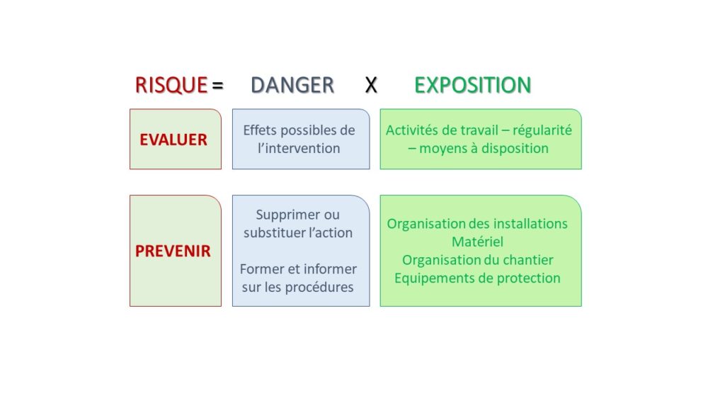 risque_danger_exposition – Agrifind